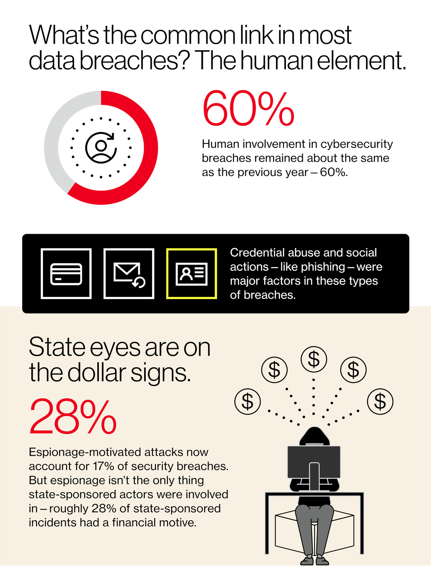 Is Your Cybersecurity Strategy Ready? Lessons from the 2025 Verizon Data Breach Report. - BlueCoat